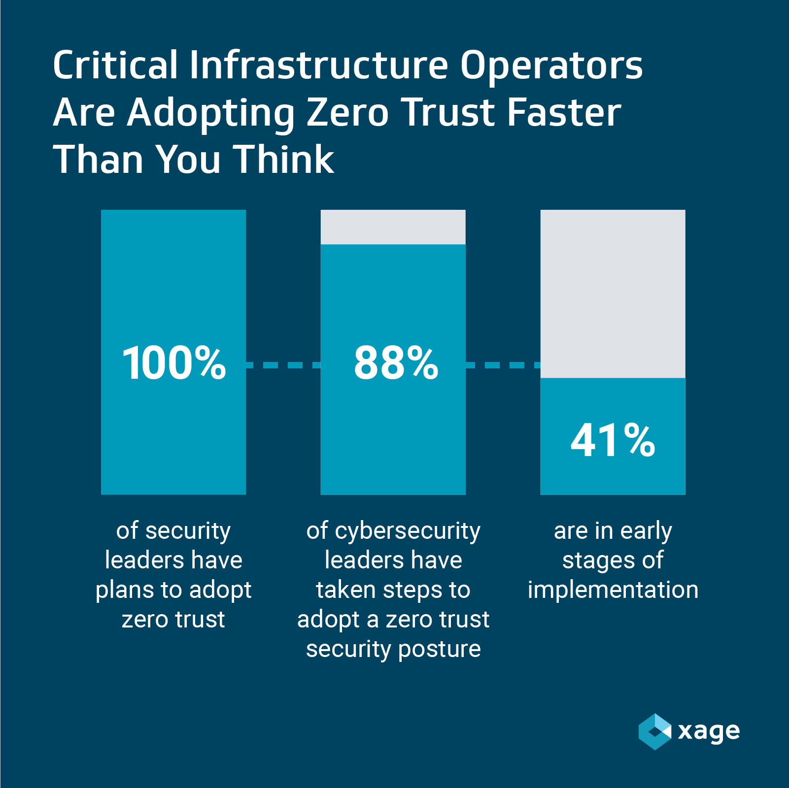 The Big Shift From Reactive To Proactive Cybersecurity Xage Security