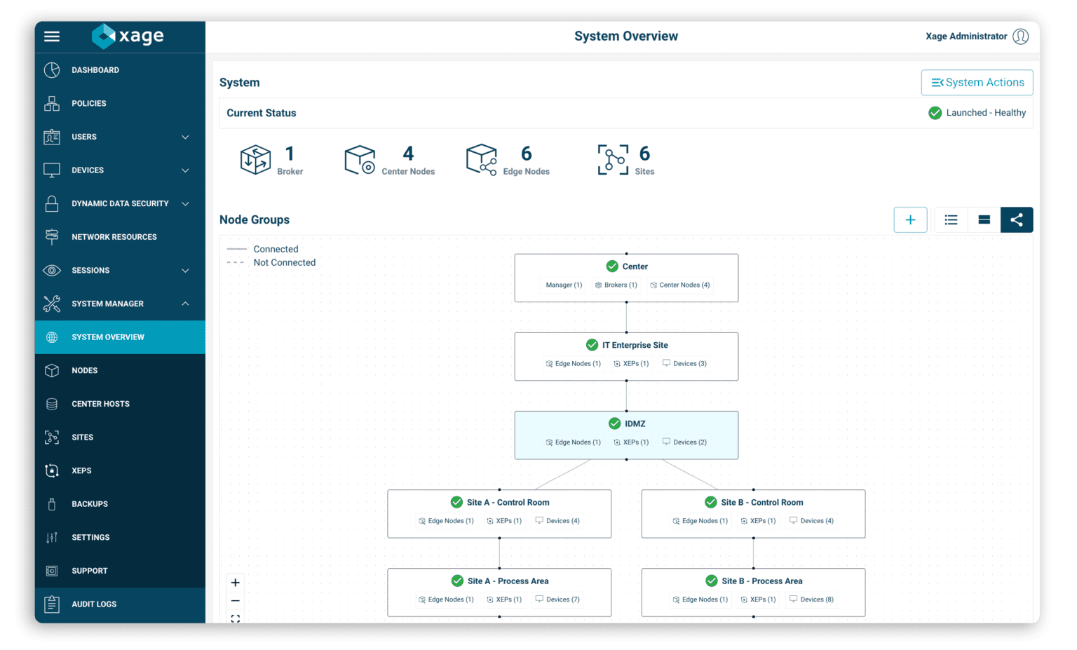 Zero Trust Remote Access Solution - ZTRA | Xage Security Zero Trust Remote Access Solution - ZTRA | Xage Security