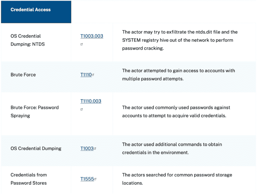 Cybersecurity Advisory: People’s Republic of China Living-off-the Land ...