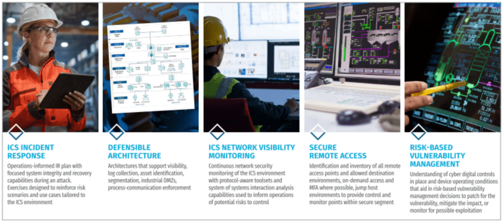 SANS ICS Security Survey 2023 Results and Insights - Xage Security