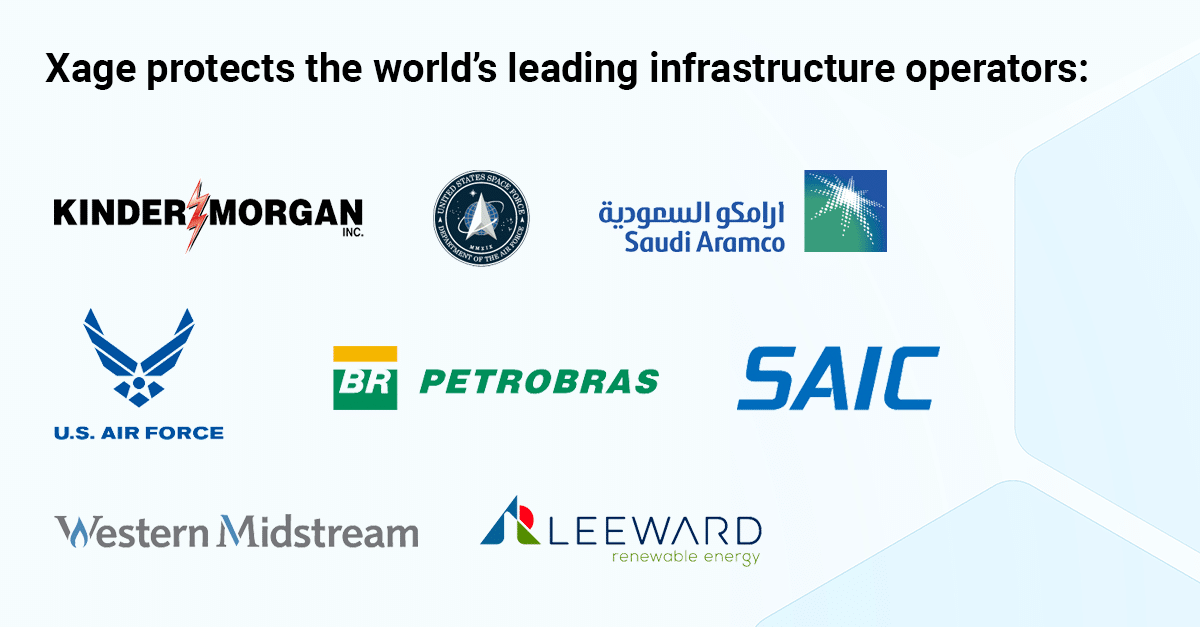 Demand for Zero Trust Cybersecurity Mesh in Operational Enterprise ...