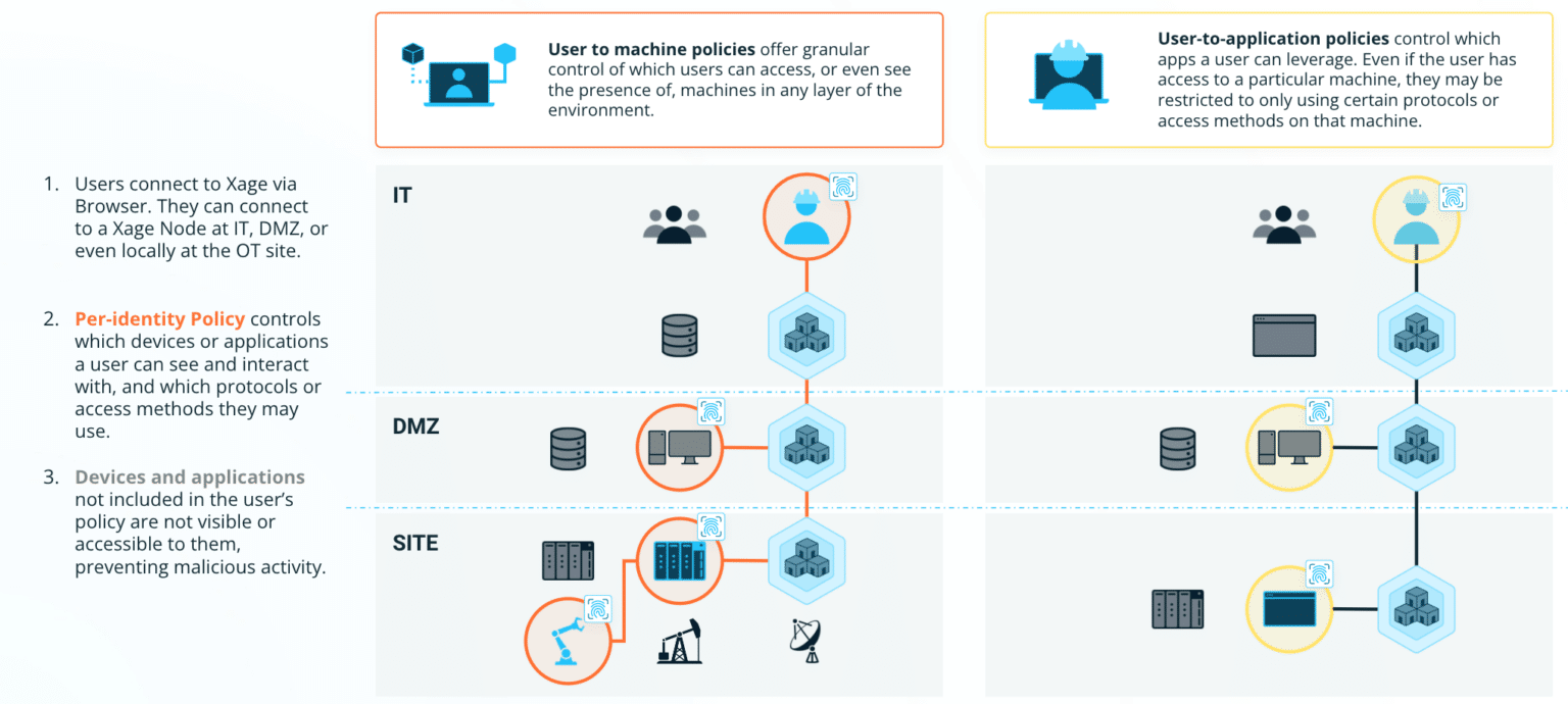 How To Stop The Three Most Crucial Steps in a Ransomware Attack: Why ...