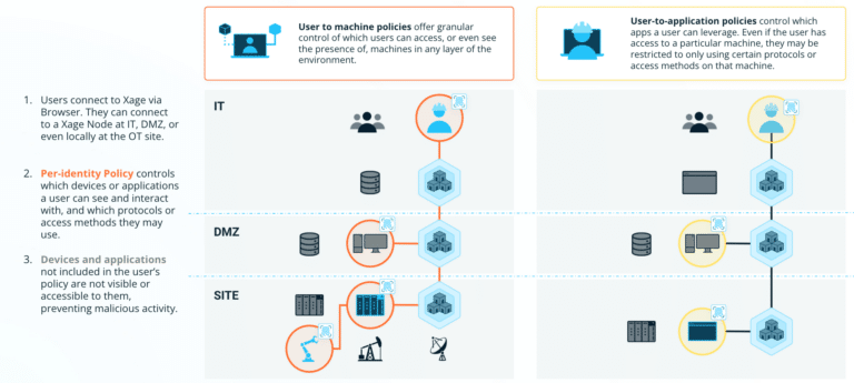 How To Stop The Three Most Crucial Steps in a Ransomware Attack: Why ...